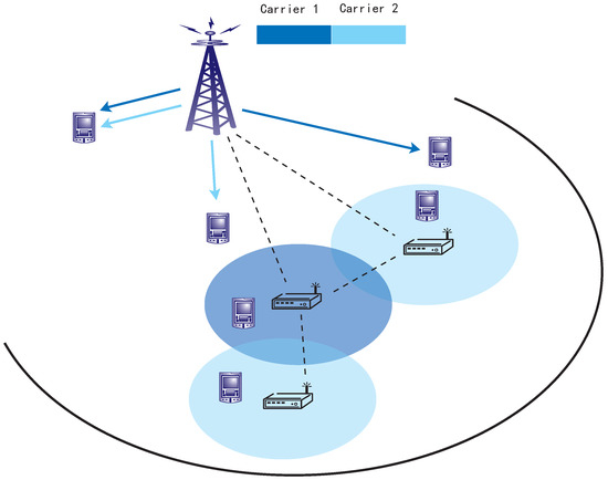 Information | Free Full-Text | Joint Cell Association and User Scheduling in Carrier Aggregated ...