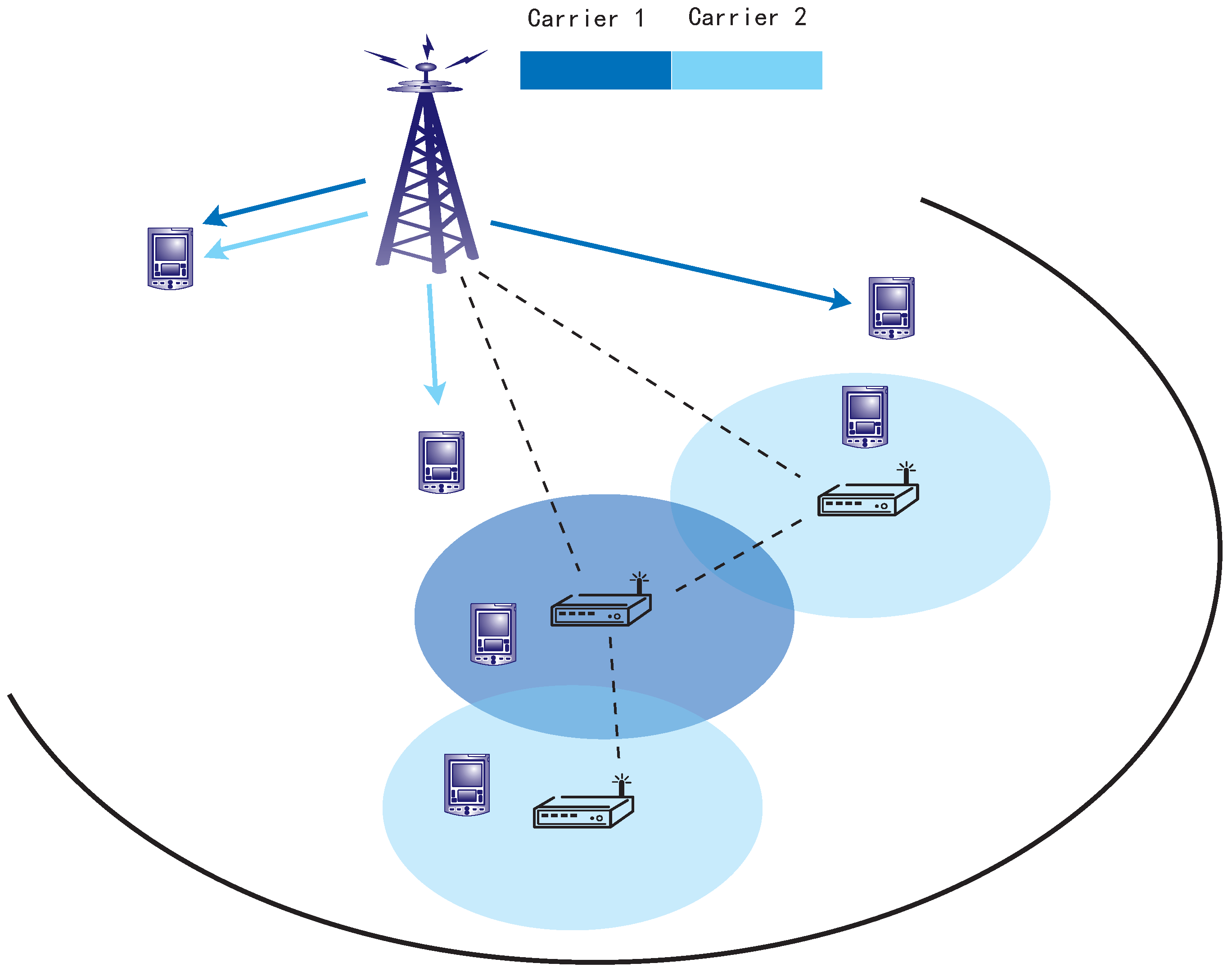 Information | Free Full-Text | Joint Cell Association and User ...
