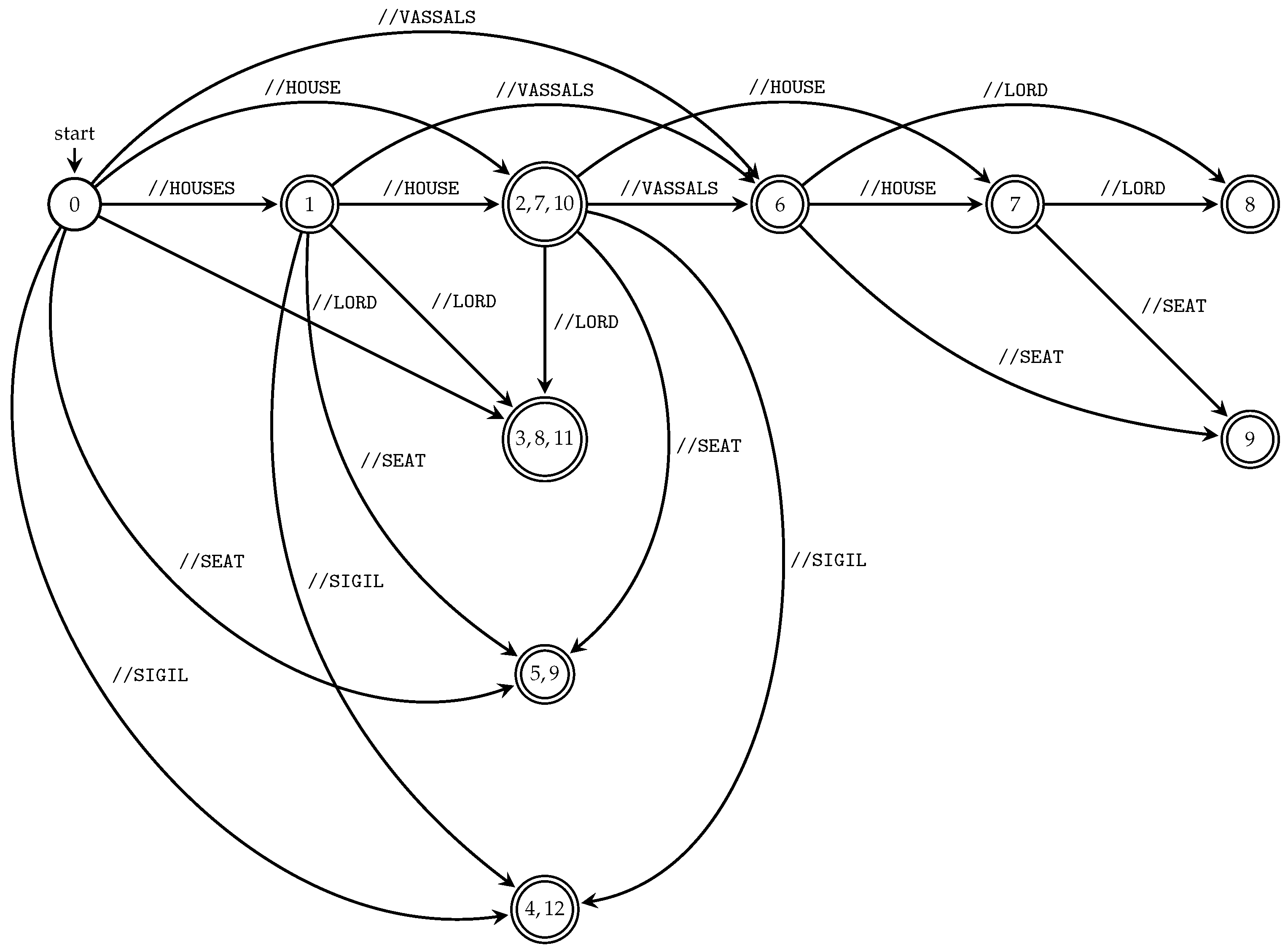 Automata Approach to XML Data Indexing