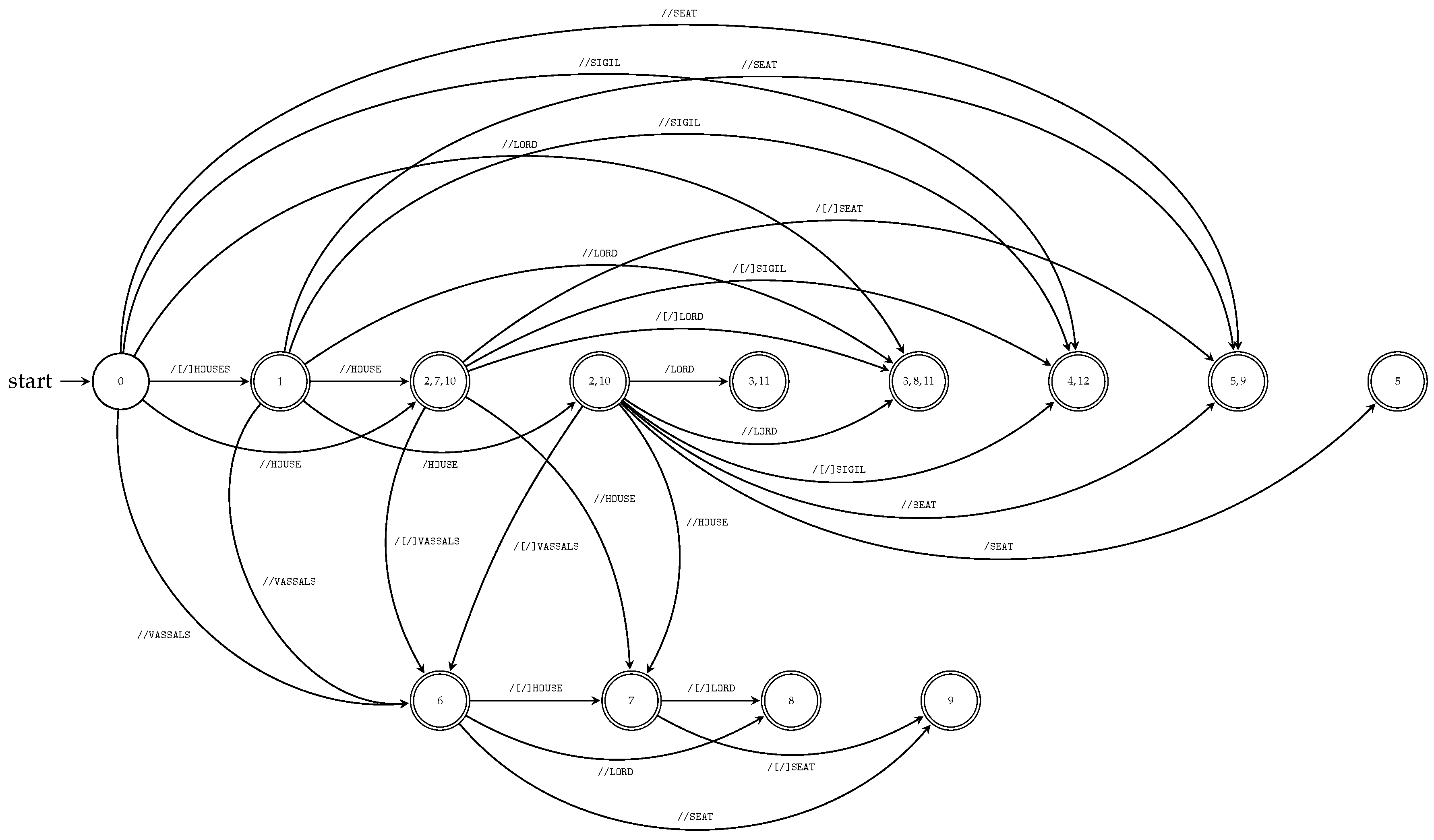 Automata Approach to XML Data Indexing