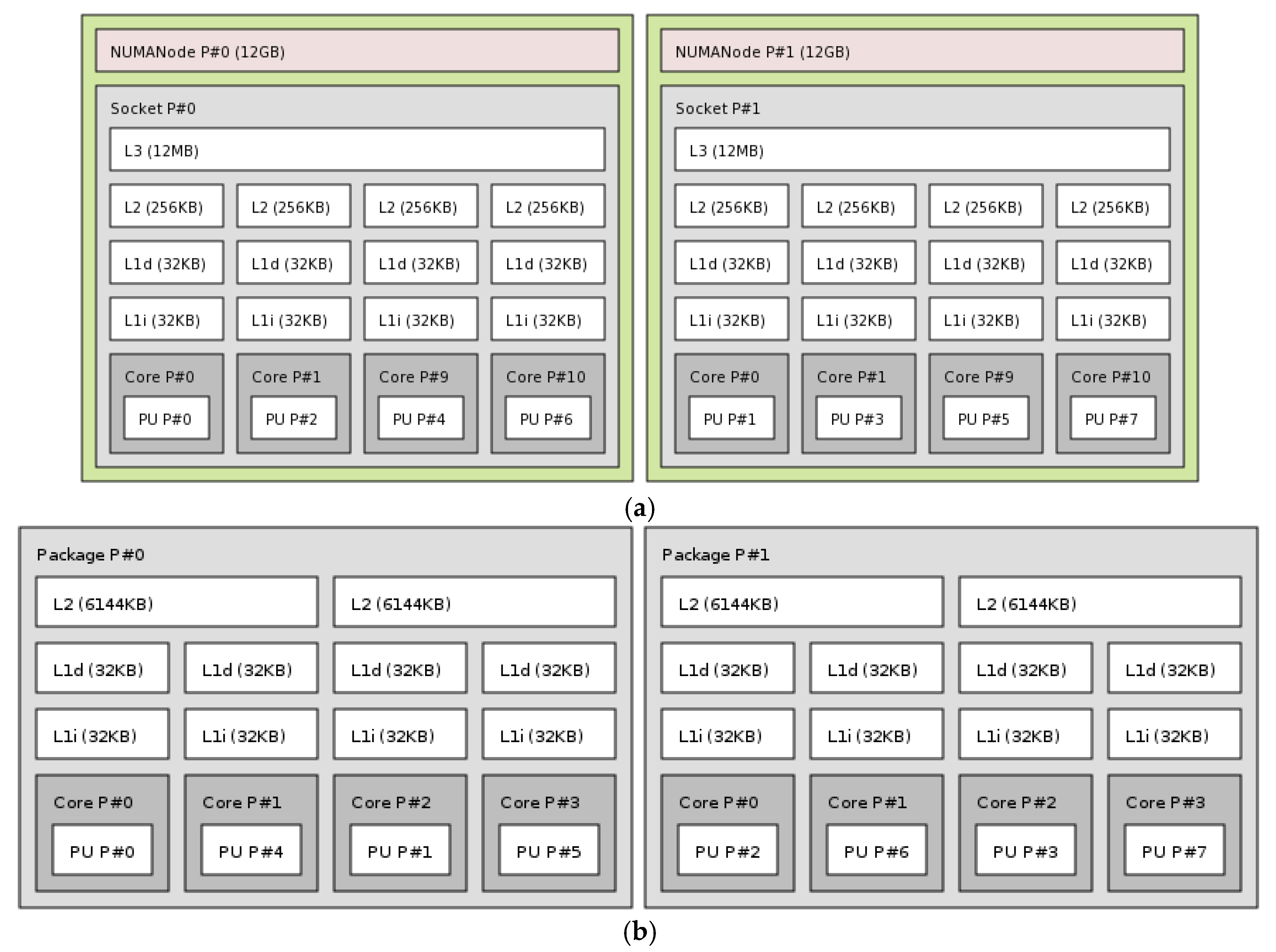 Algorithms for Optimization of Processor and Memory Affinity for Remote Core Locking ...