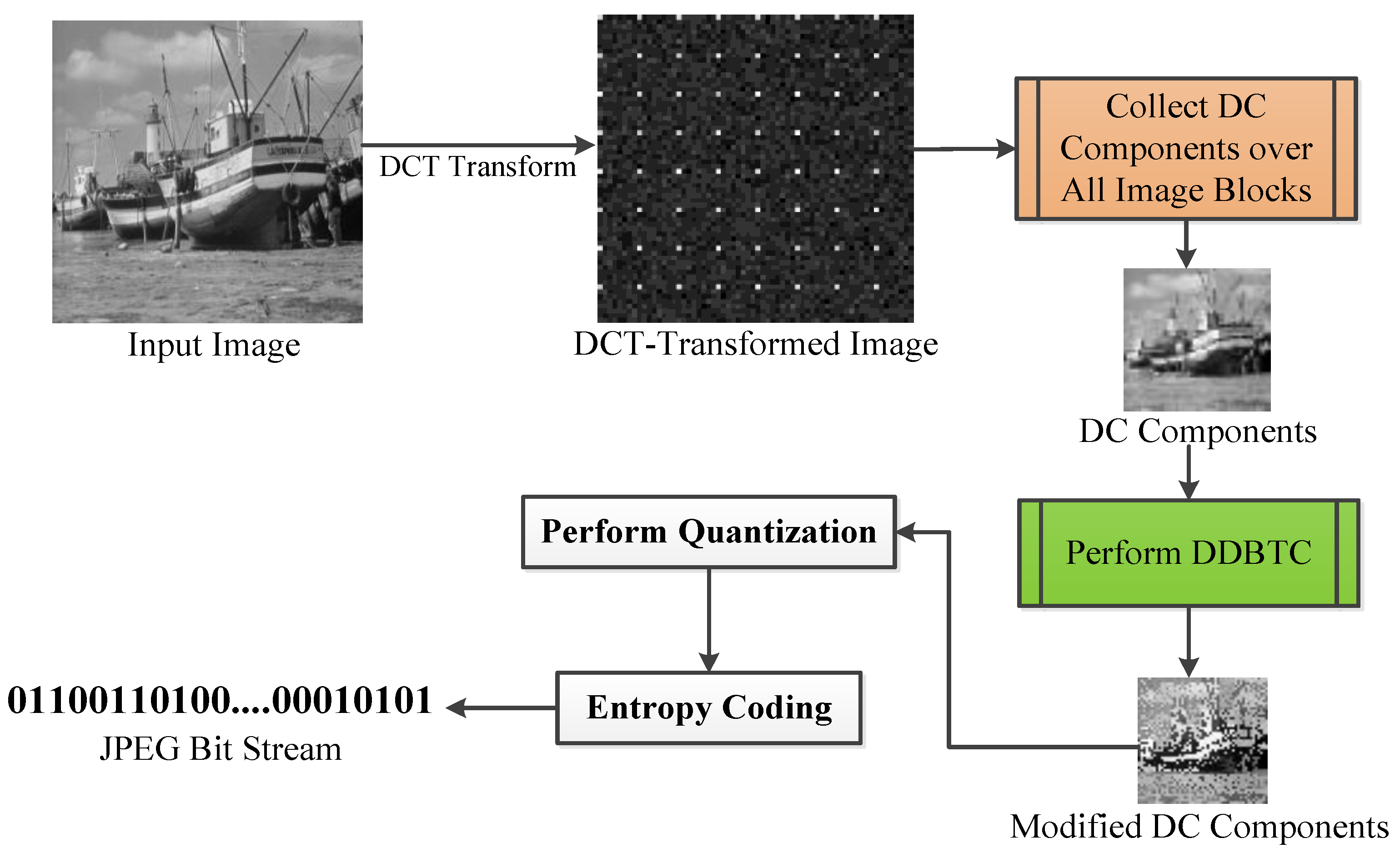 Information | Free Full-Text | Reducing JPEG False Contour Using Visual ...