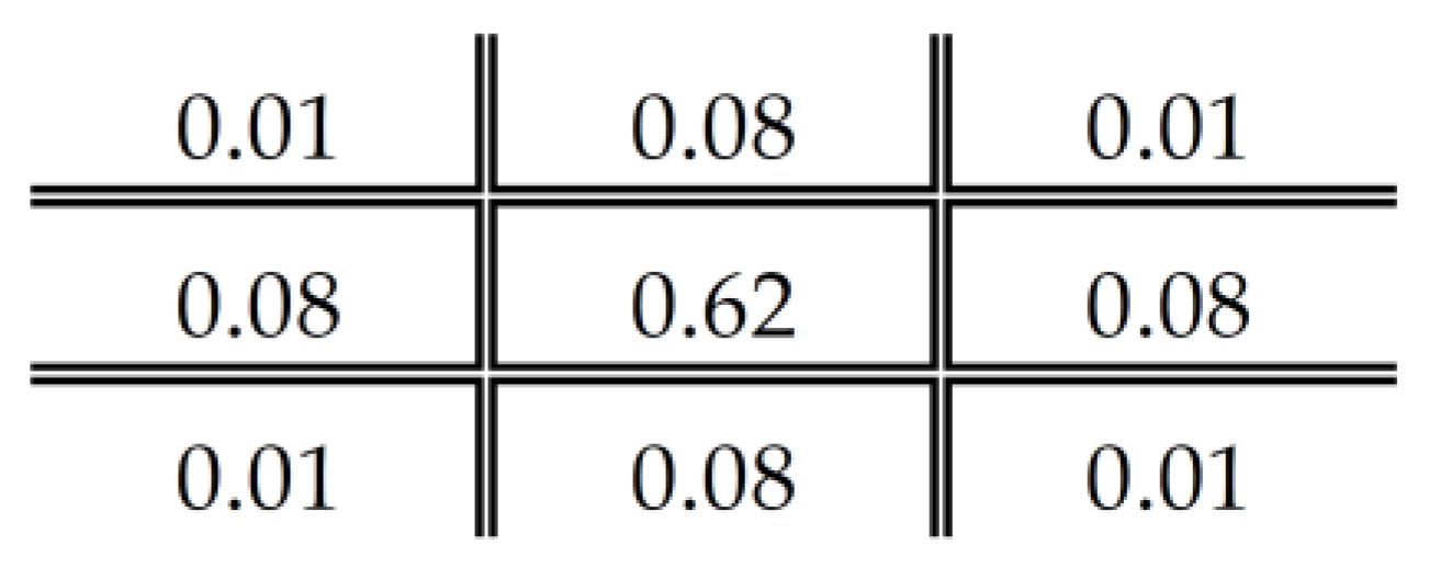 Information | Free Full-Text | Reducing JPEG False Contour Using Visual ...