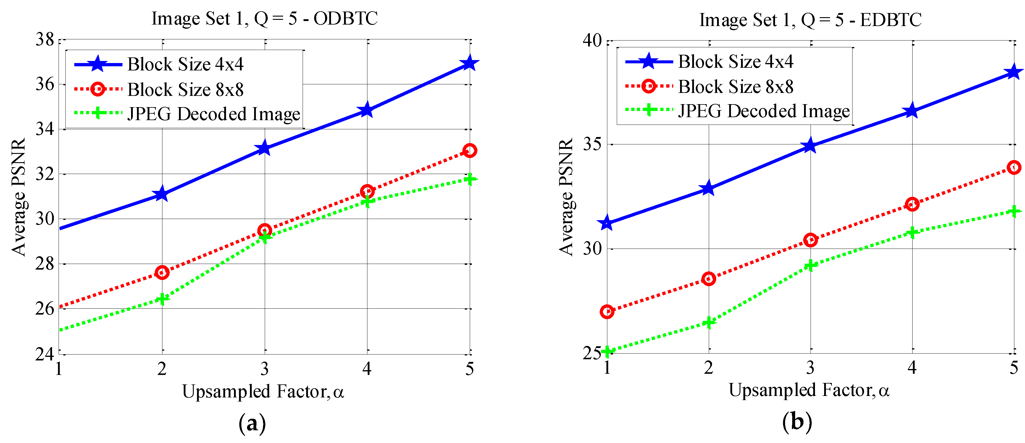 Information | Free Full-Text | Reducing JPEG False Contour Using Visual ...