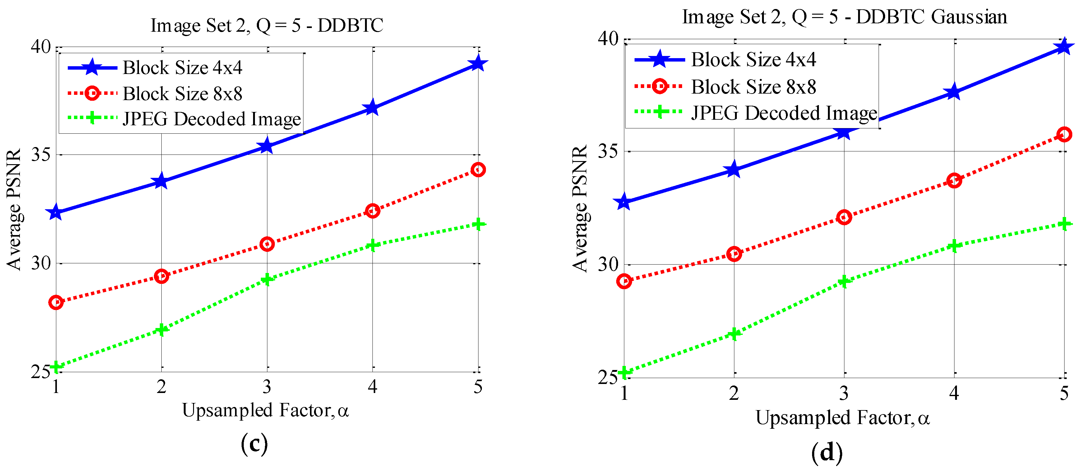 Information | Free Full-Text | Reducing JPEG False Contour Using Visual ...