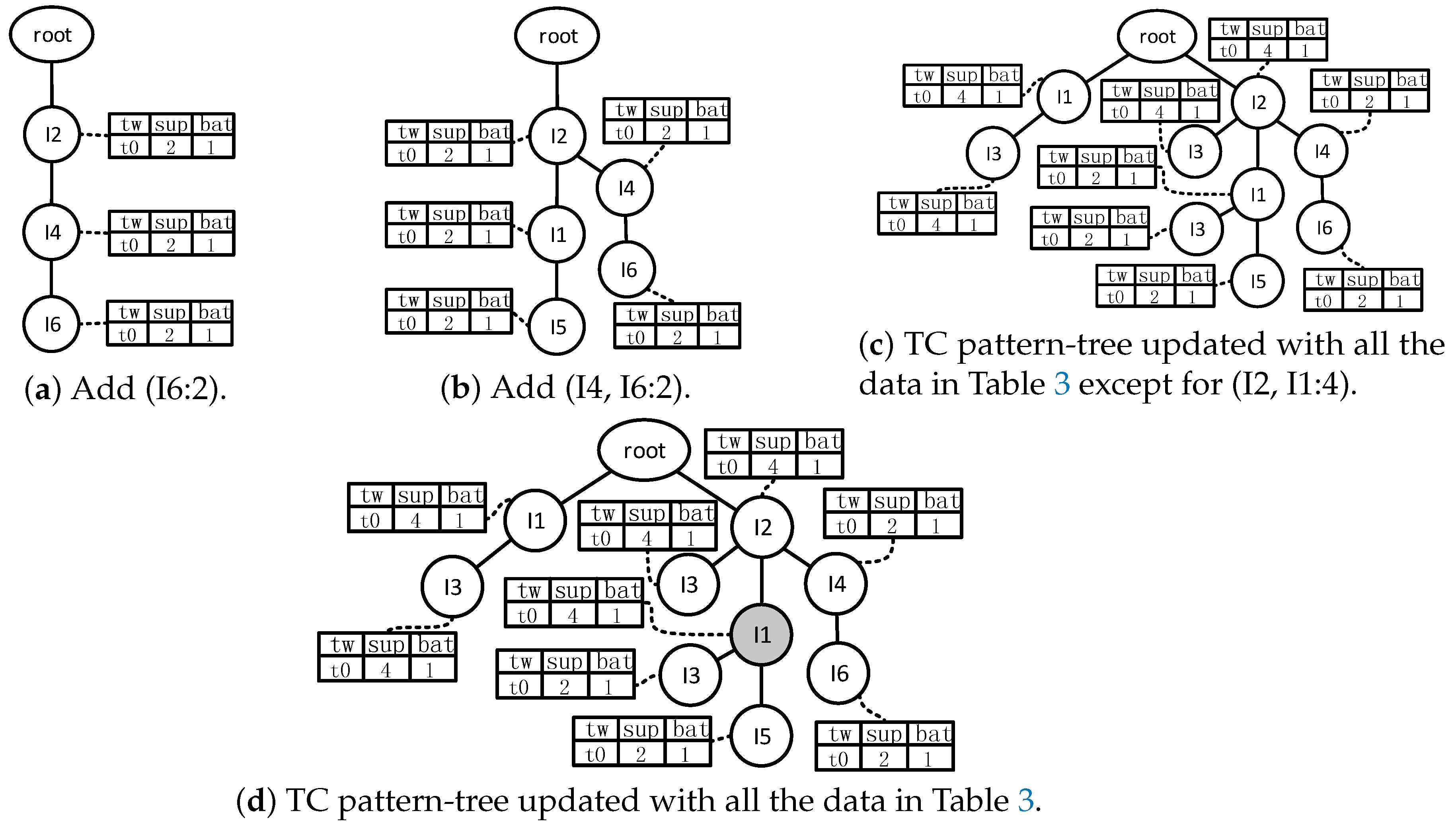 A Caching Strategy for Transparent Computing Server Side Based on Data ...