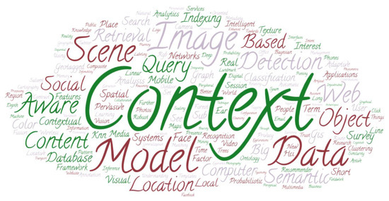 The Evolution of Contextual Information Processing in Informatics