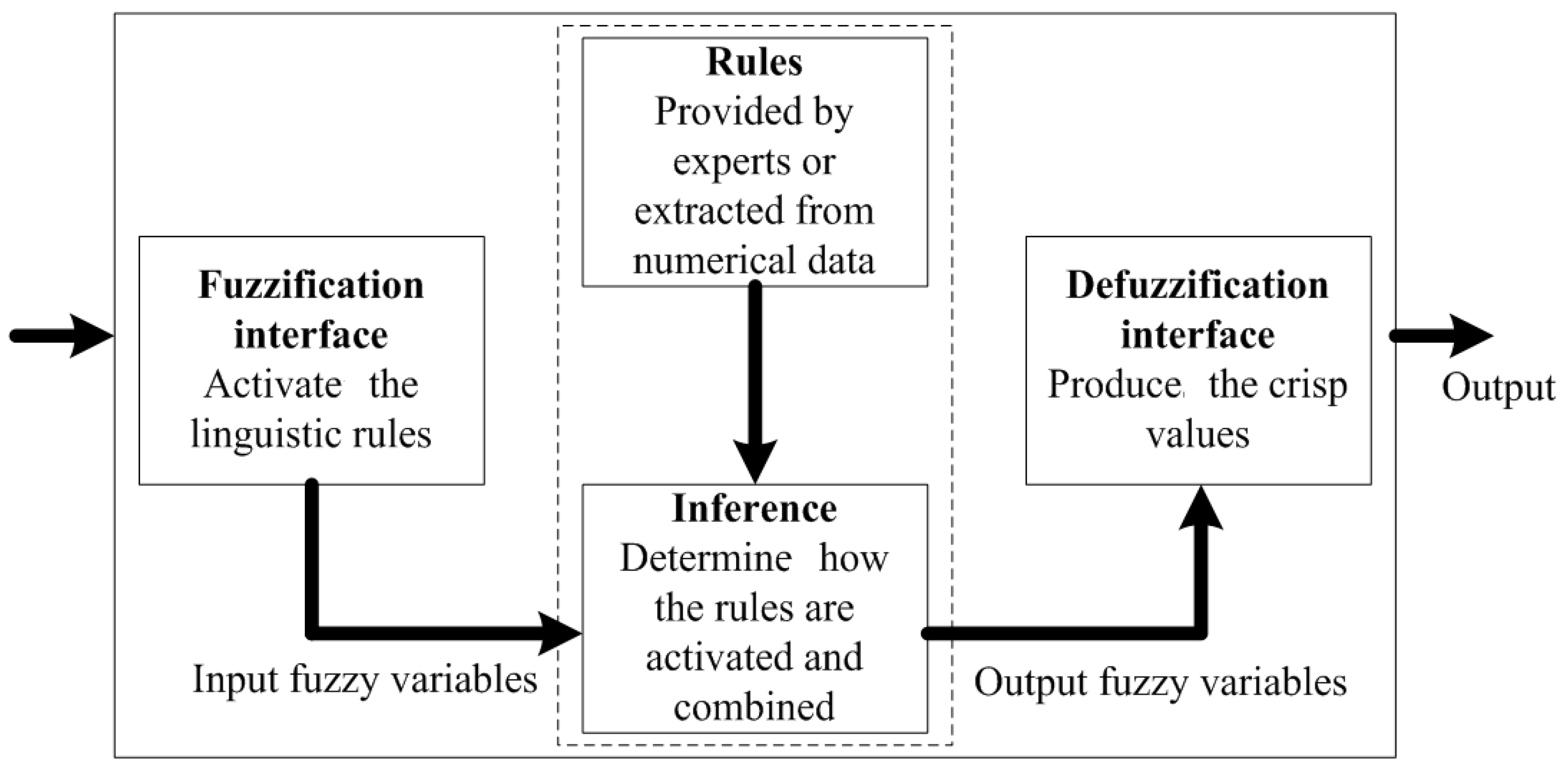 Forecasting Monthly Electricity Demands by Wavelet Neuro-Fuzzy System Optimized by Heuristic ...