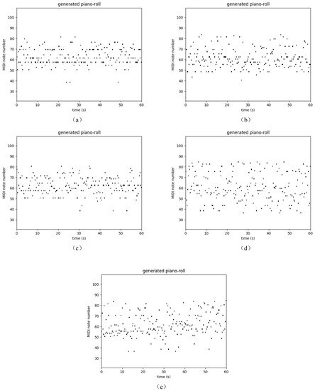 Residual Recurrent Neural Networks for Learning Sequential Representations