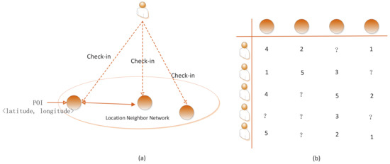 Location Regularization-Based POI Recommendation in Location-Based Social Networks