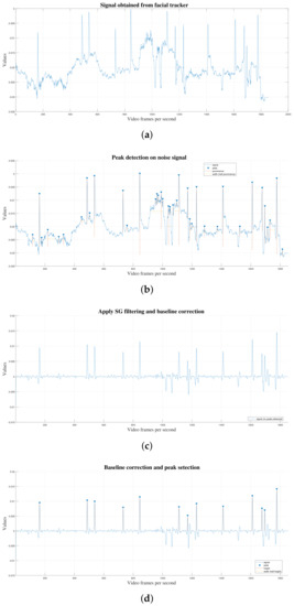Robust Eye Blink Detection Based on Eye Landmarks and Savitzky–Golay ...