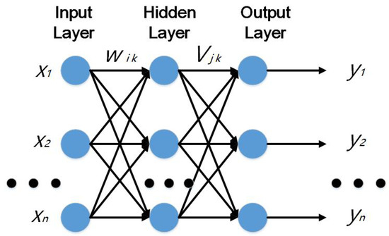 Precipitation Data Assimilation System Based on a Neural Network and Case-Based Reasoning System