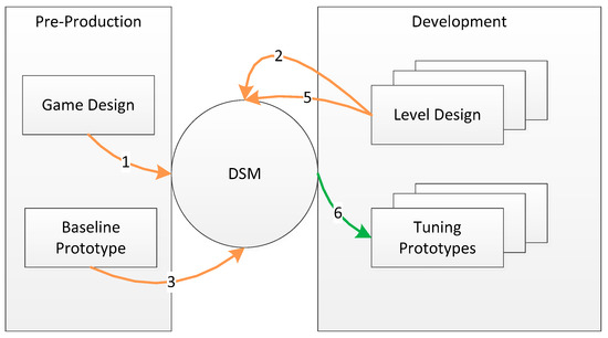 Information | Free Full-Text | Ontology-Based Domain Analysis for Model ...