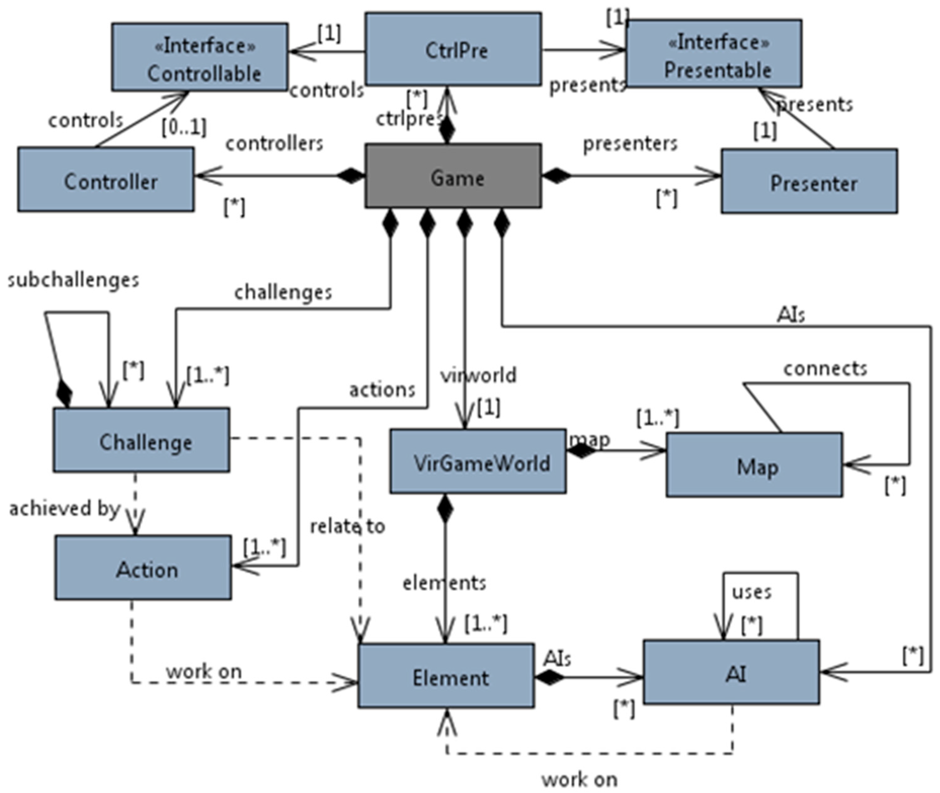 Information | Free Full-Text | Ontology-Based Domain Analysis for Model ...