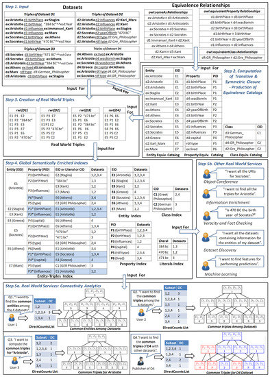 High Performance Methods for Linked Open Data Connectivity Analytics