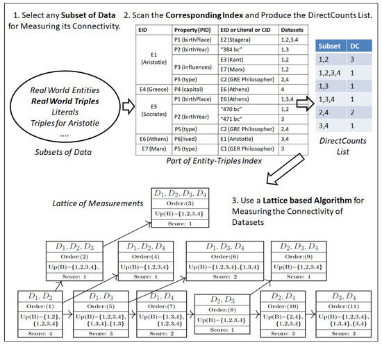 High Performance Methods for Linked Open Data Connectivity Analytics