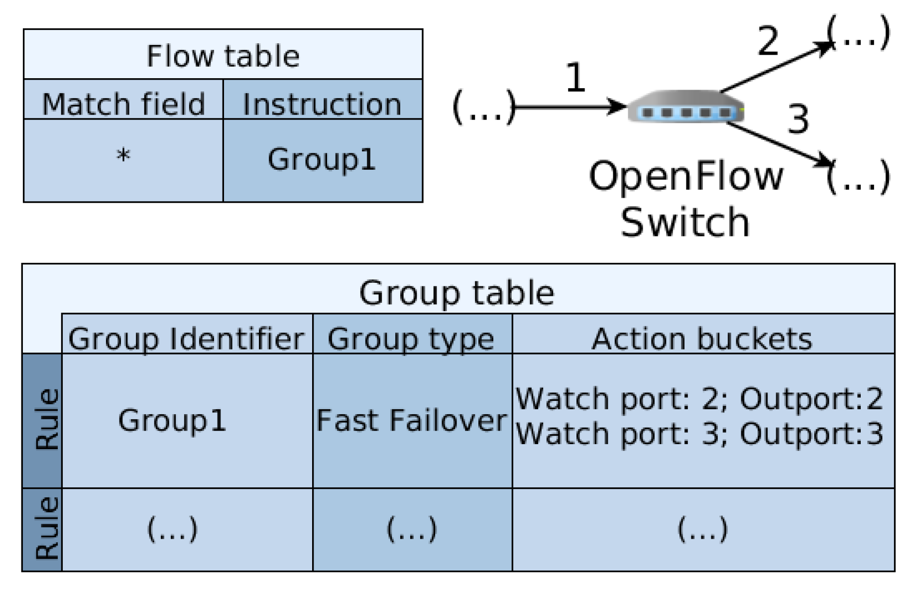 Information | Free Full-Text | Make Flows Great Again: A Hybrid Resilience Mechanism for ...