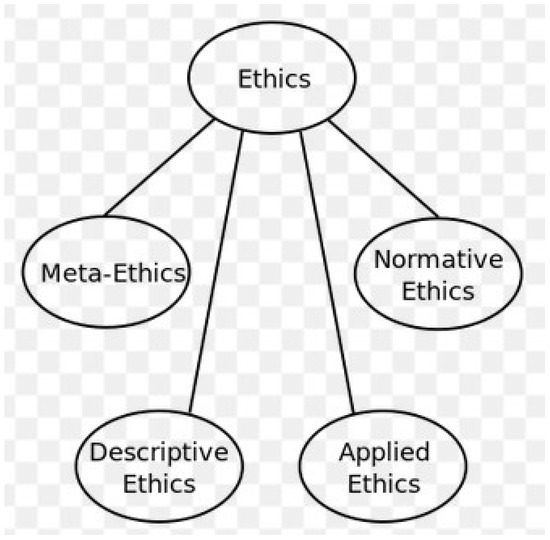 Roboethics: Fundamental Concepts and Future Prospects