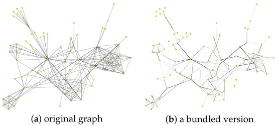 An Evolutionary Algorithm for an Optimization Model of Edge Bundling