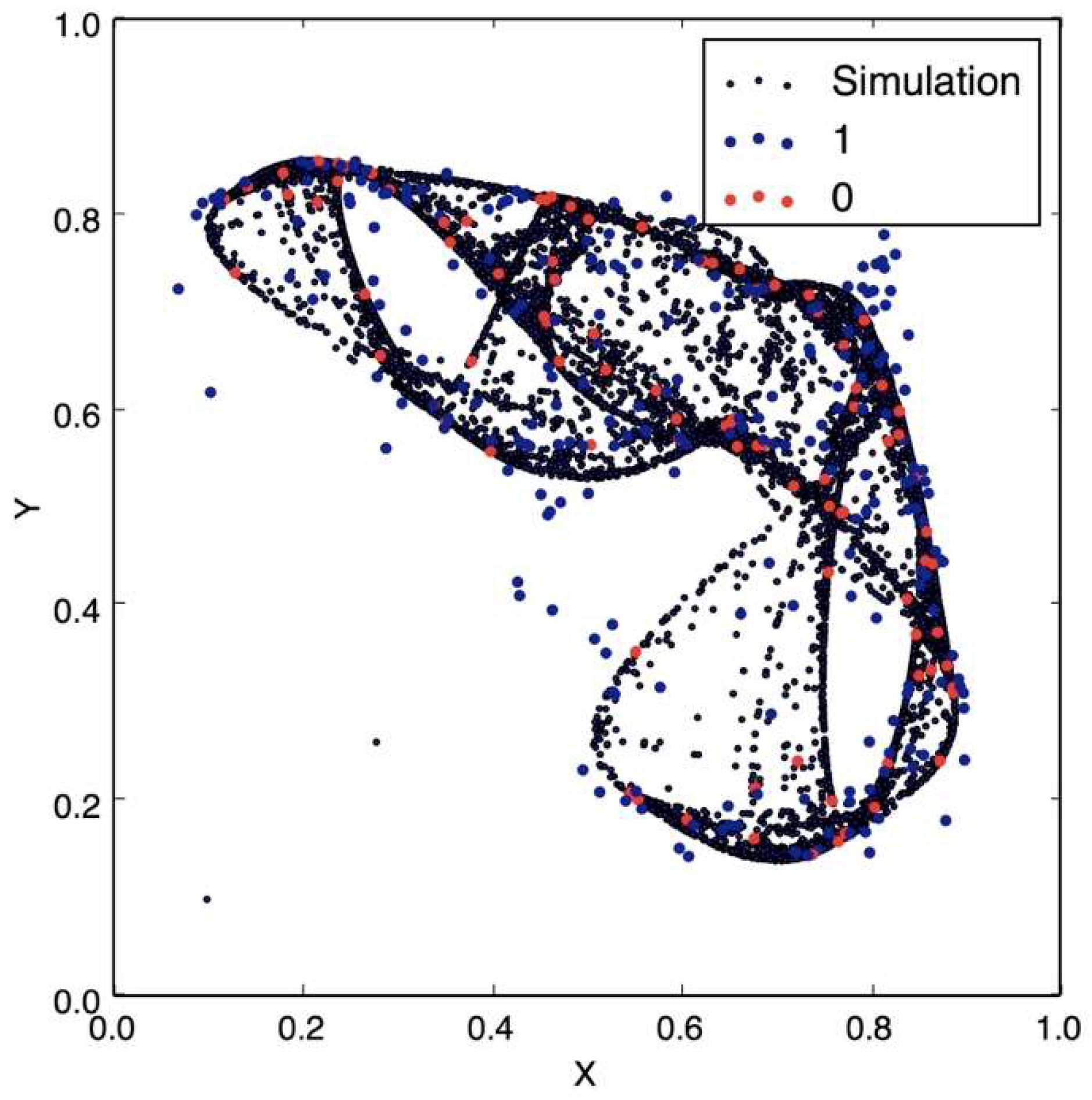 Information Free Full Text Using The Logistic Coupled Map For Public Key Cryptography Under
