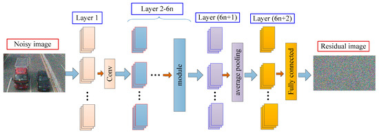 Aerial-Image Denoising Based on Convolutional Neural Network with Multi ...
