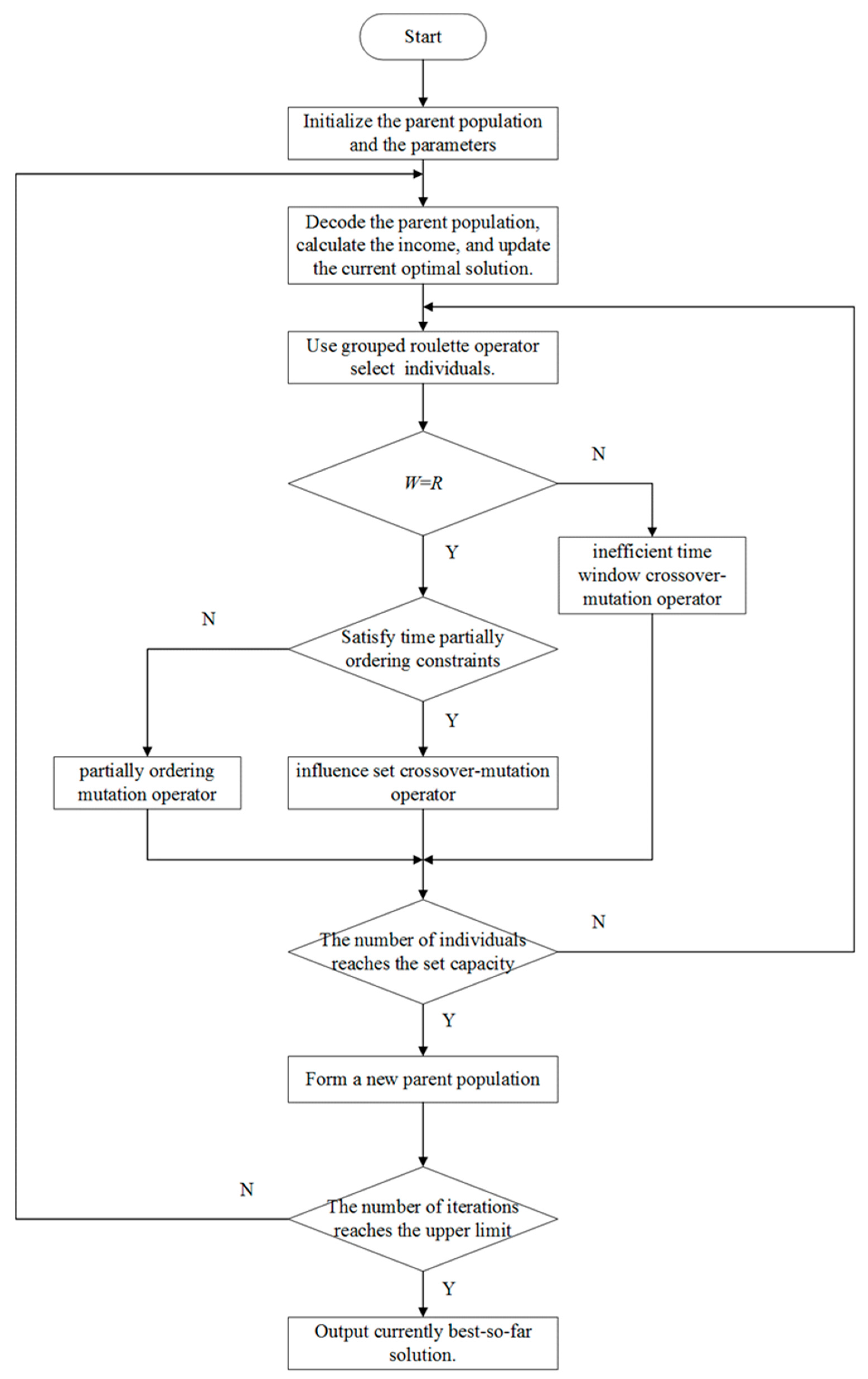 An Efficient Task Autonomous Planning Method for Small Satellites