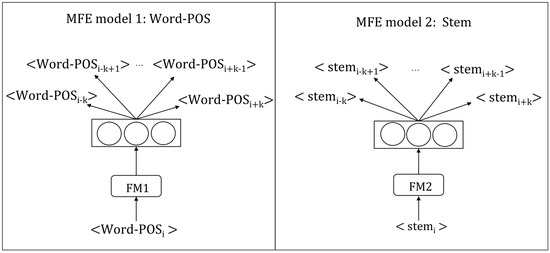 Aspect Term Extraction Based on MFE-CRF
