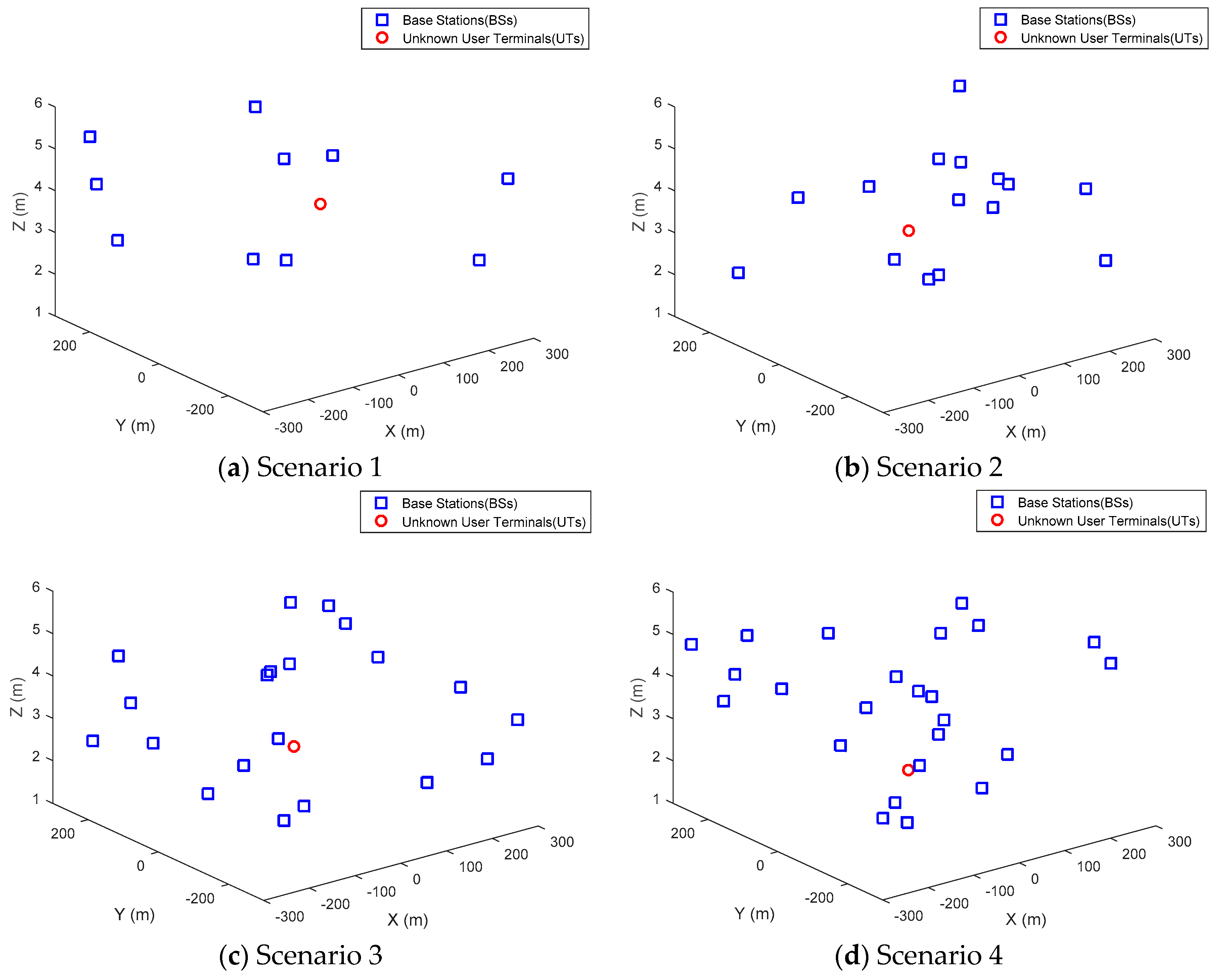 Improved 3-D Indoor Positioning Based on Particle Swarm Optimization and the Chan Method