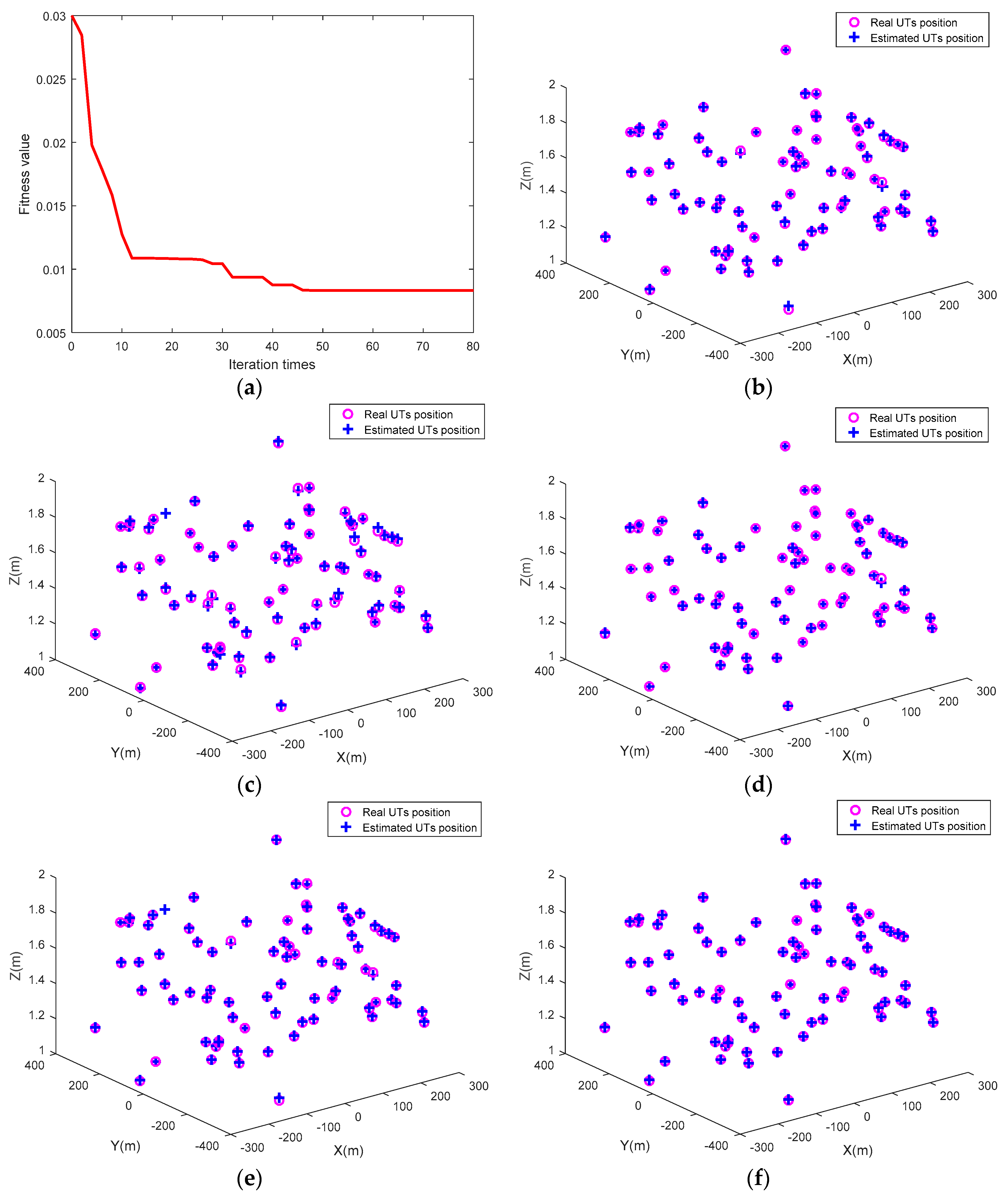 Improved 3-D Indoor Positioning Based on Particle Swarm Optimization and the Chan Method
