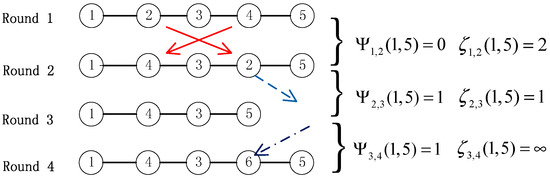 Information | Free Full-Text | The (T, L)-Path Model and Algorithms for ...