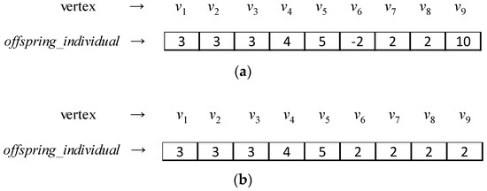 Community Detection Based on Differential Evolution Using Modularity ...