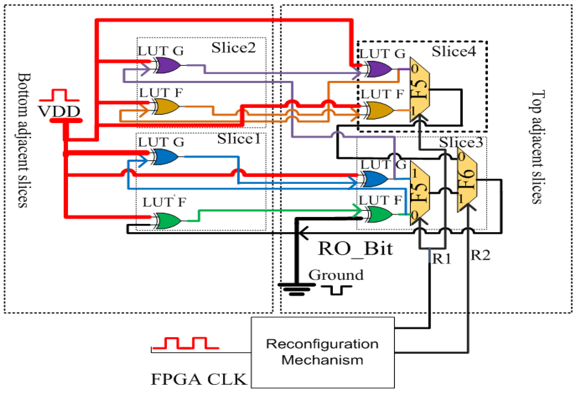 Reliable Delay Based Algorithm to Boost PUF Security Against Modeling Attacks