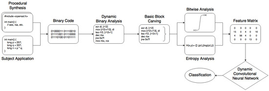 Information | Free Full-Text | CryptoKnight: Generating and Modelling ...