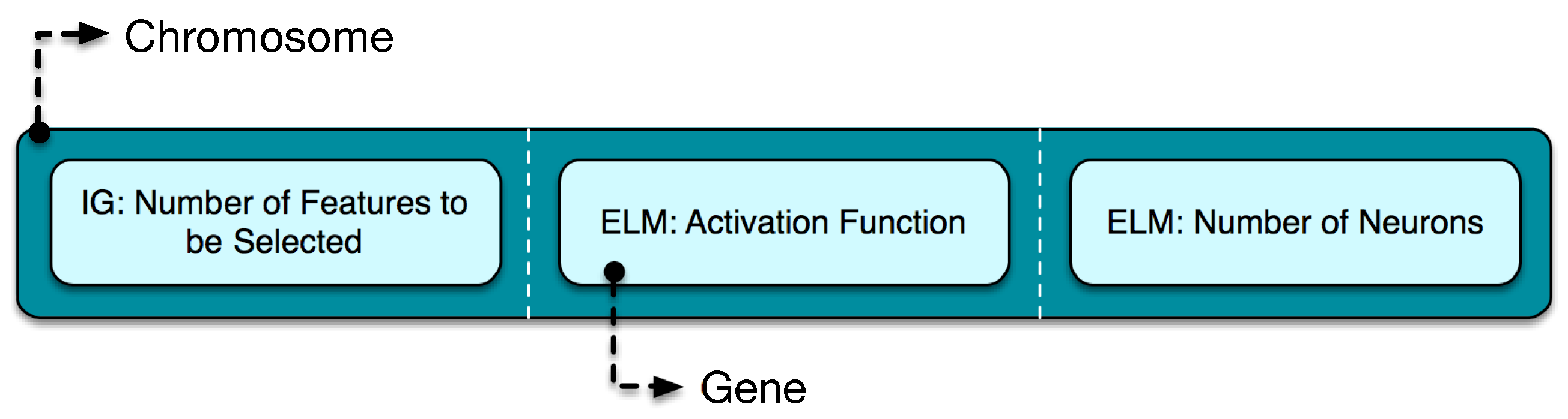 MODC: A Pareto-Optimal Optimization Approach for Network Traffic ...