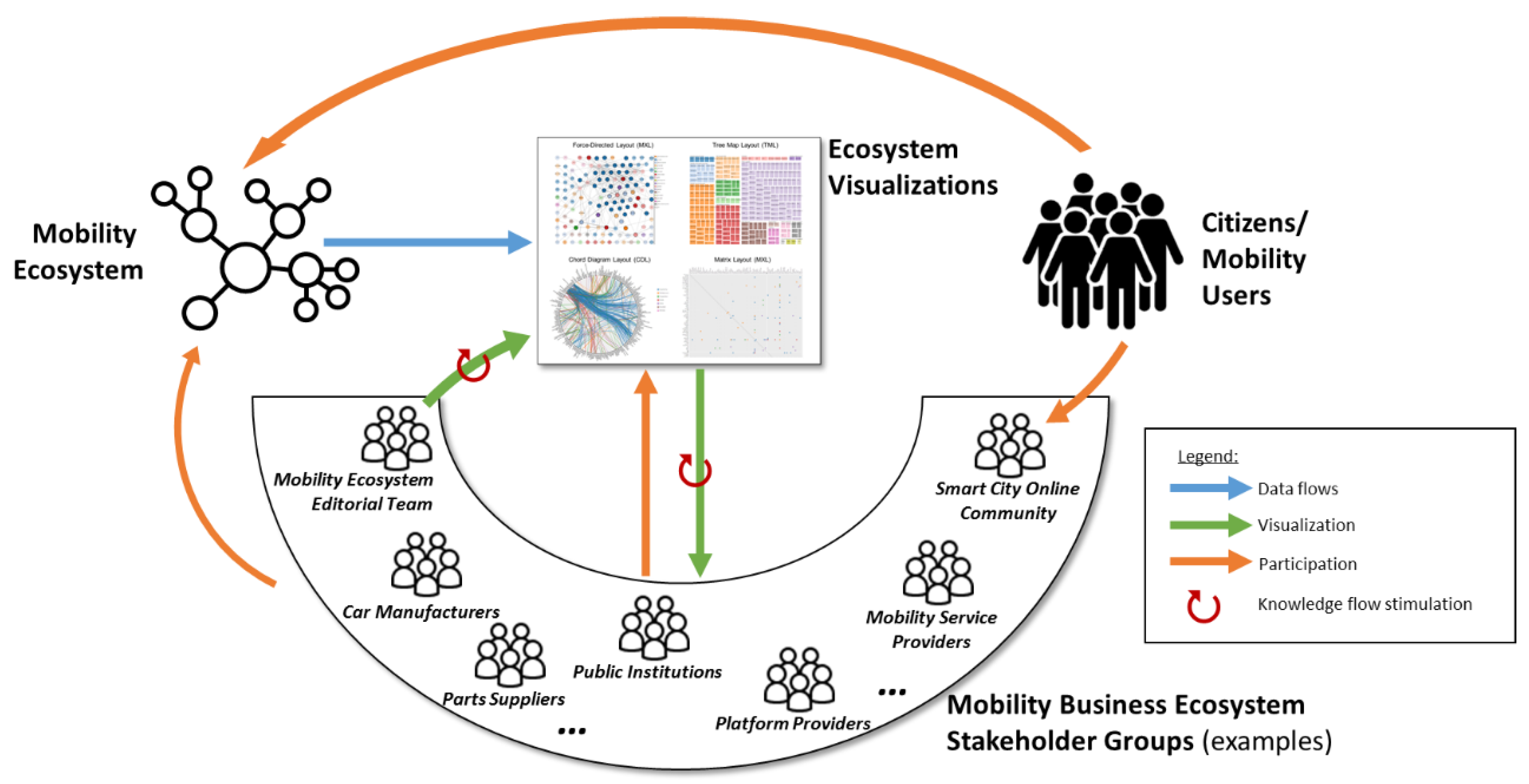 Information Free Full Text Modeling And Visualizing Smart City