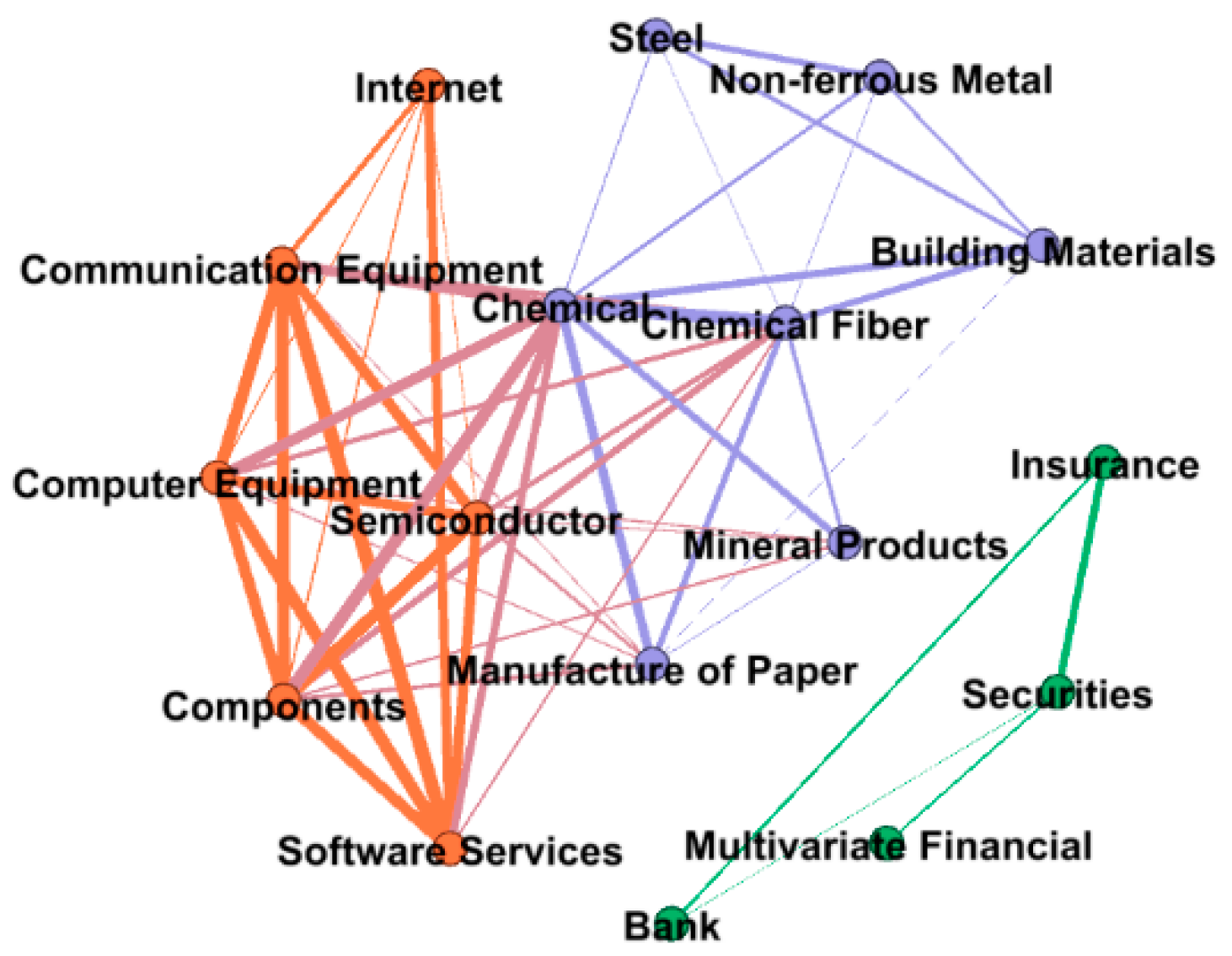 Linkage Effects Mining in Stock Market Based on Multi-Resolution Time ...