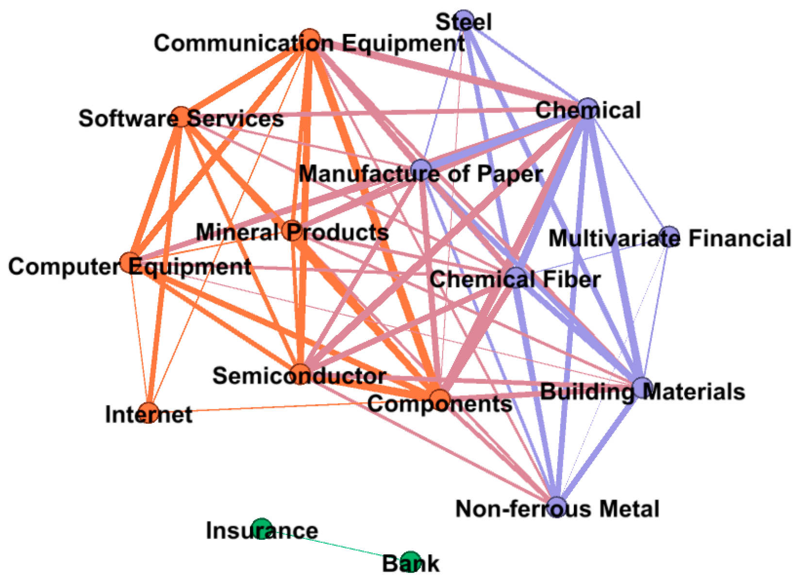 Linkage Effects Mining in Stock Market Based on Multi-Resolution Time ...