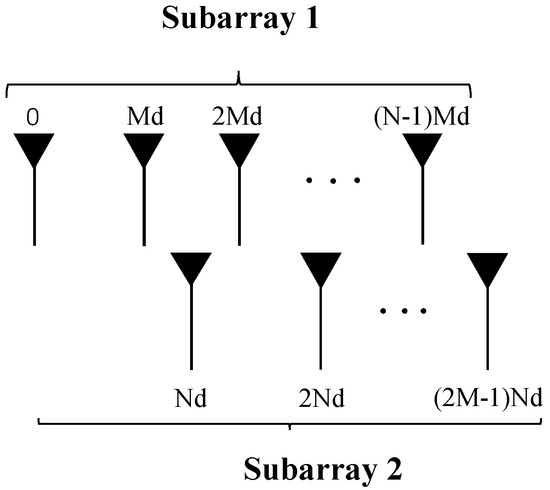 Direction of Arrival Estimation Using Augmentation of Coprime Arrays