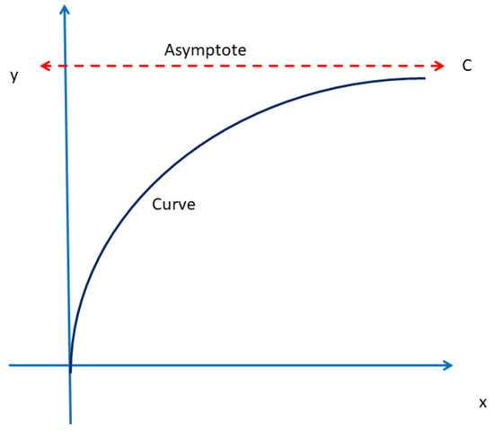 Information | Free Full-Text | Pareidolic and Uncomplex Technological ...