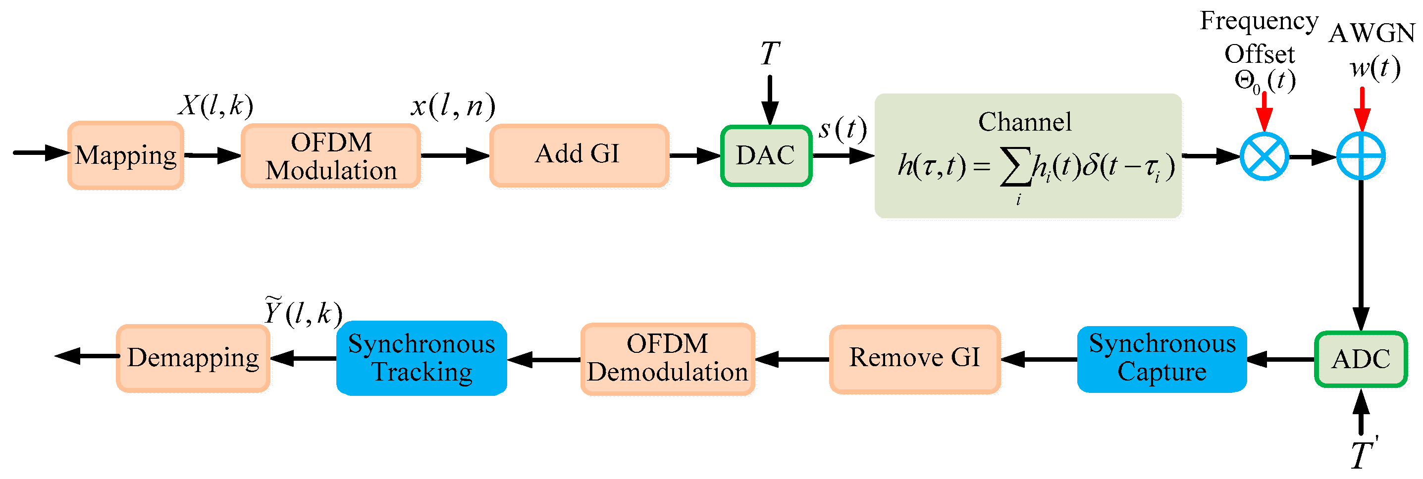 Low-Complexity Synchronization Scheme with Low-Resolution ADCs