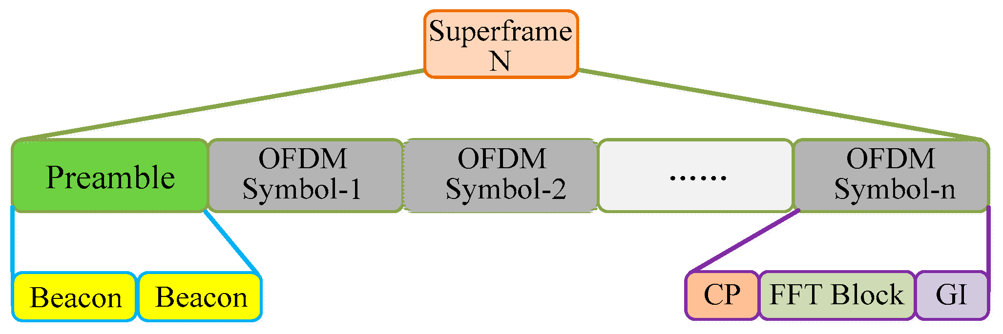 Low-Complexity Synchronization Scheme with Low-Resolution ADCs
