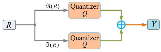 Low-Complexity Synchronization Scheme with Low-Resolution ADCs