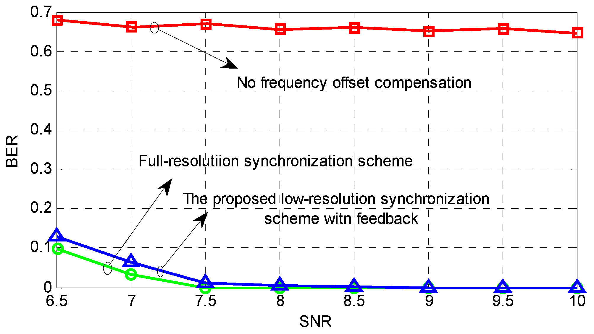 Low-Complexity Synchronization Scheme with Low-Resolution ADCs