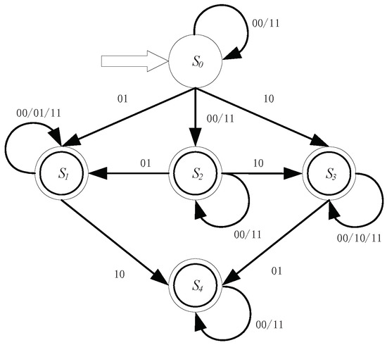 Information | Free Full-Text | A Quick Algorithm for Binary ...