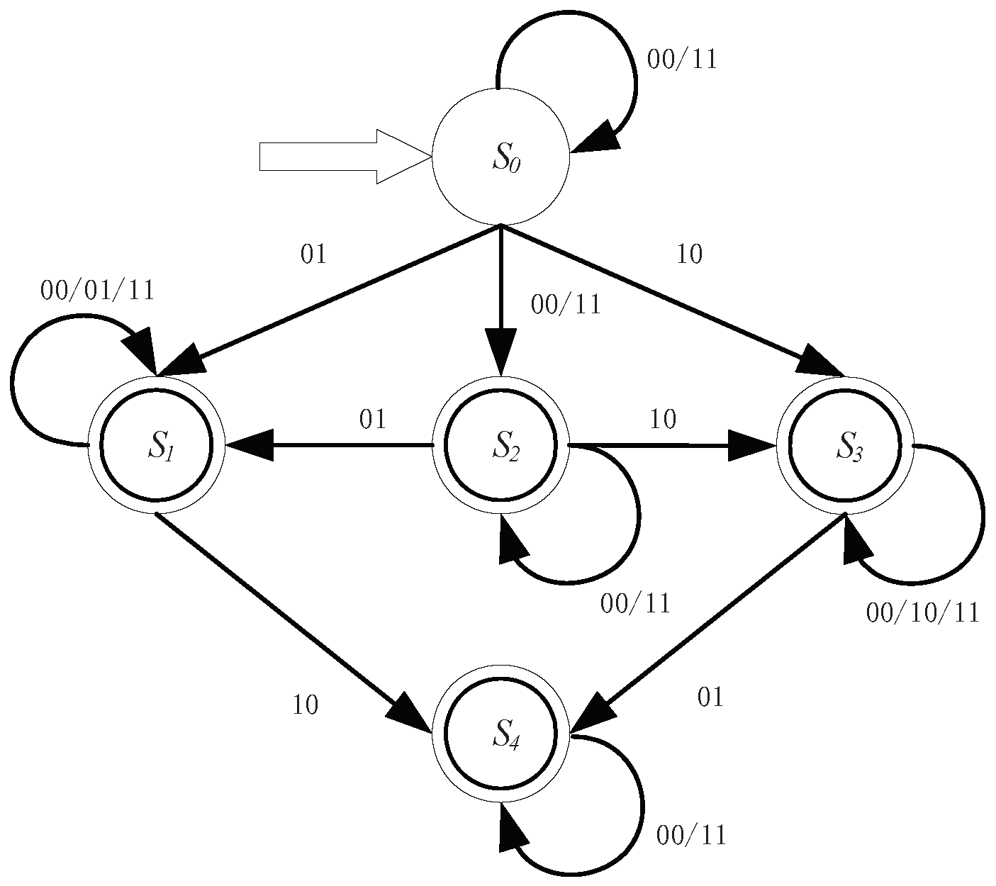 A Quick Algorithm For Binary Discernibility Matrix Simplification Using