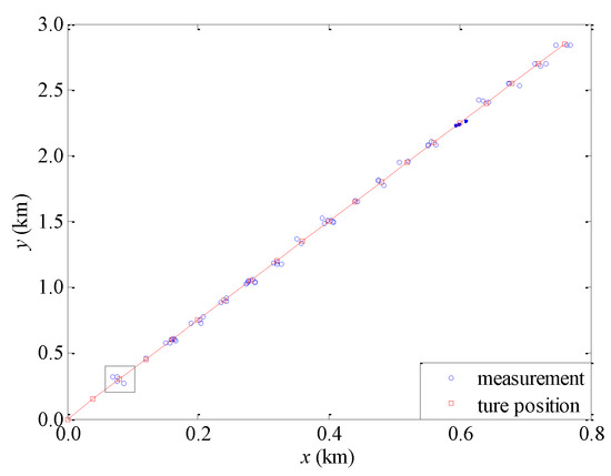 Improved Joint Probabilistic Data Association (JPDA) Filter Using ...