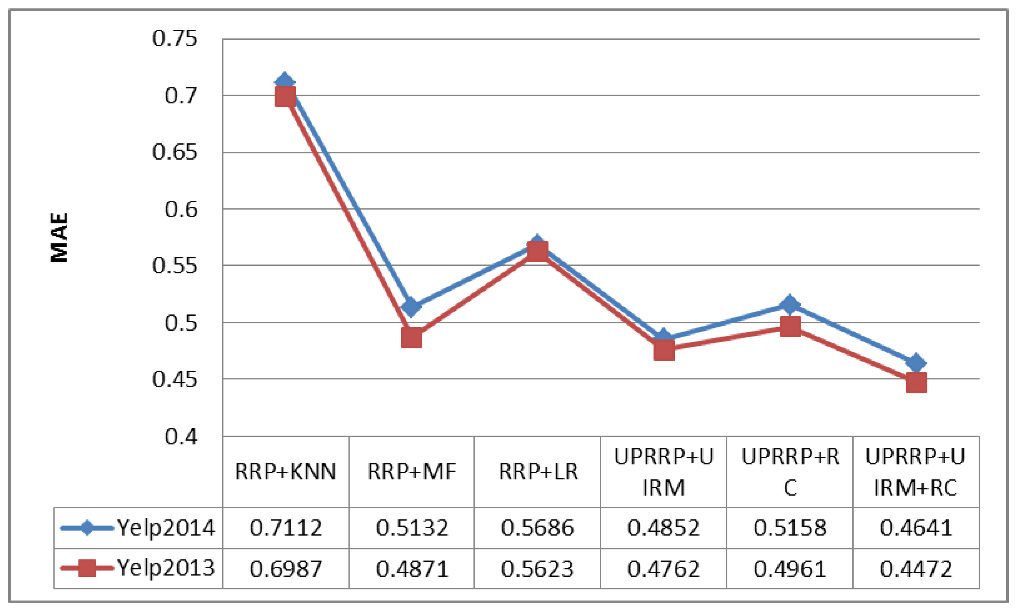 User-Personalized Review Rating Prediction Method Based on Review Text ...
