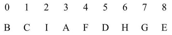 Traveling-Salesman-Problem Algorithm Based on Simulated Annealing and ...