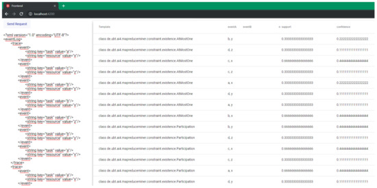 Full Support For Efficiently Mining Multi Perspective Declarative Constraints From Process Logs
