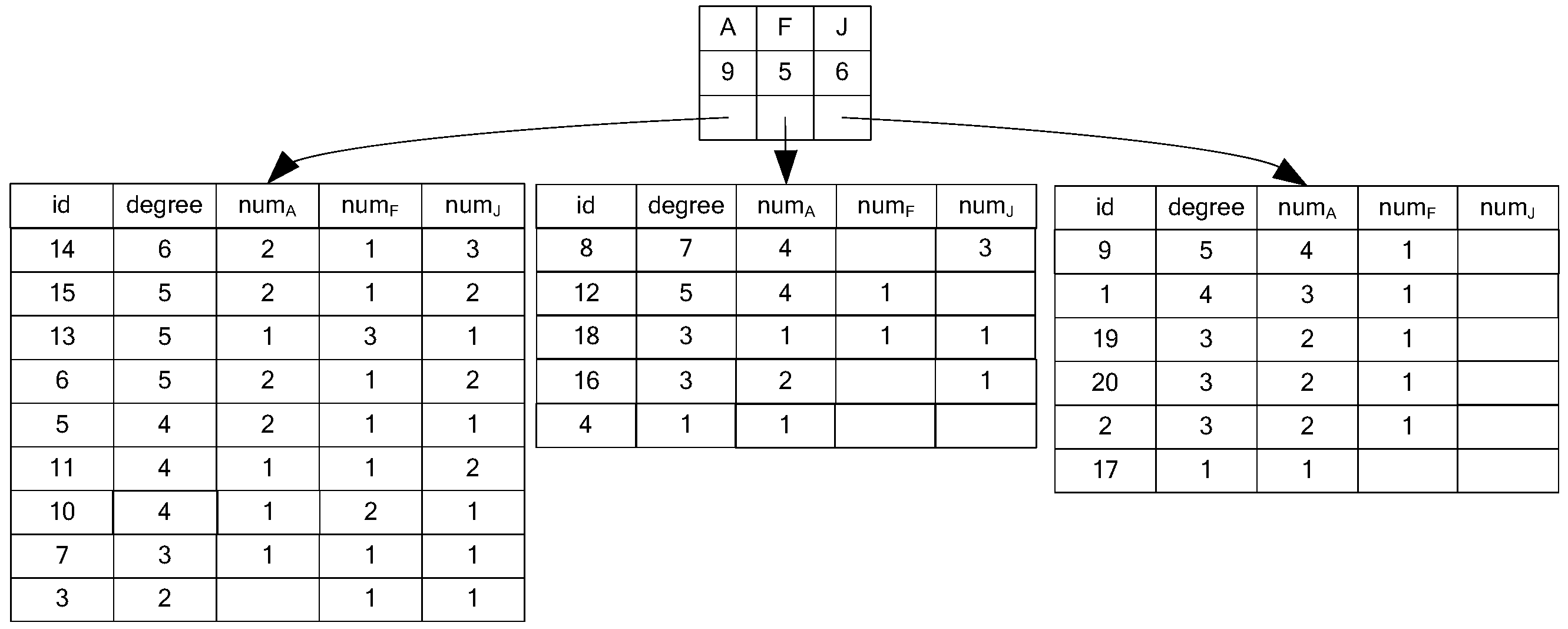 Dynamic Top-K Interesting Subgraph Query on Large-Scale Labeled Graphs